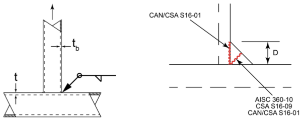 Welding of Hollow Structural Sections | Steel Tube Institute