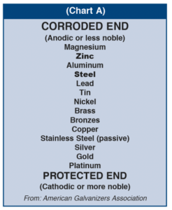 Steel Conduit Tech Talk: Corrosion Protection | Steel Tube Institute
