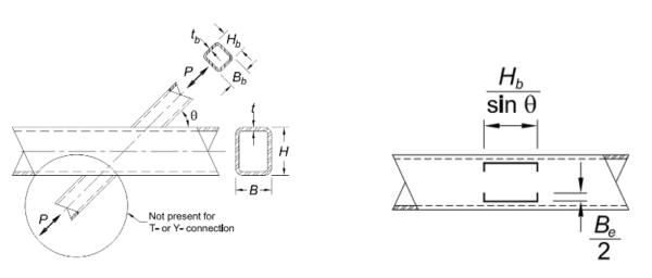 Understanding Local Yielding Due to Uneven Load Distribution | Steel ...