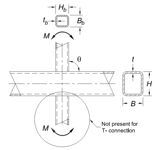 Understanding Local Yielding Due to Uneven Load Distribution | Steel ...