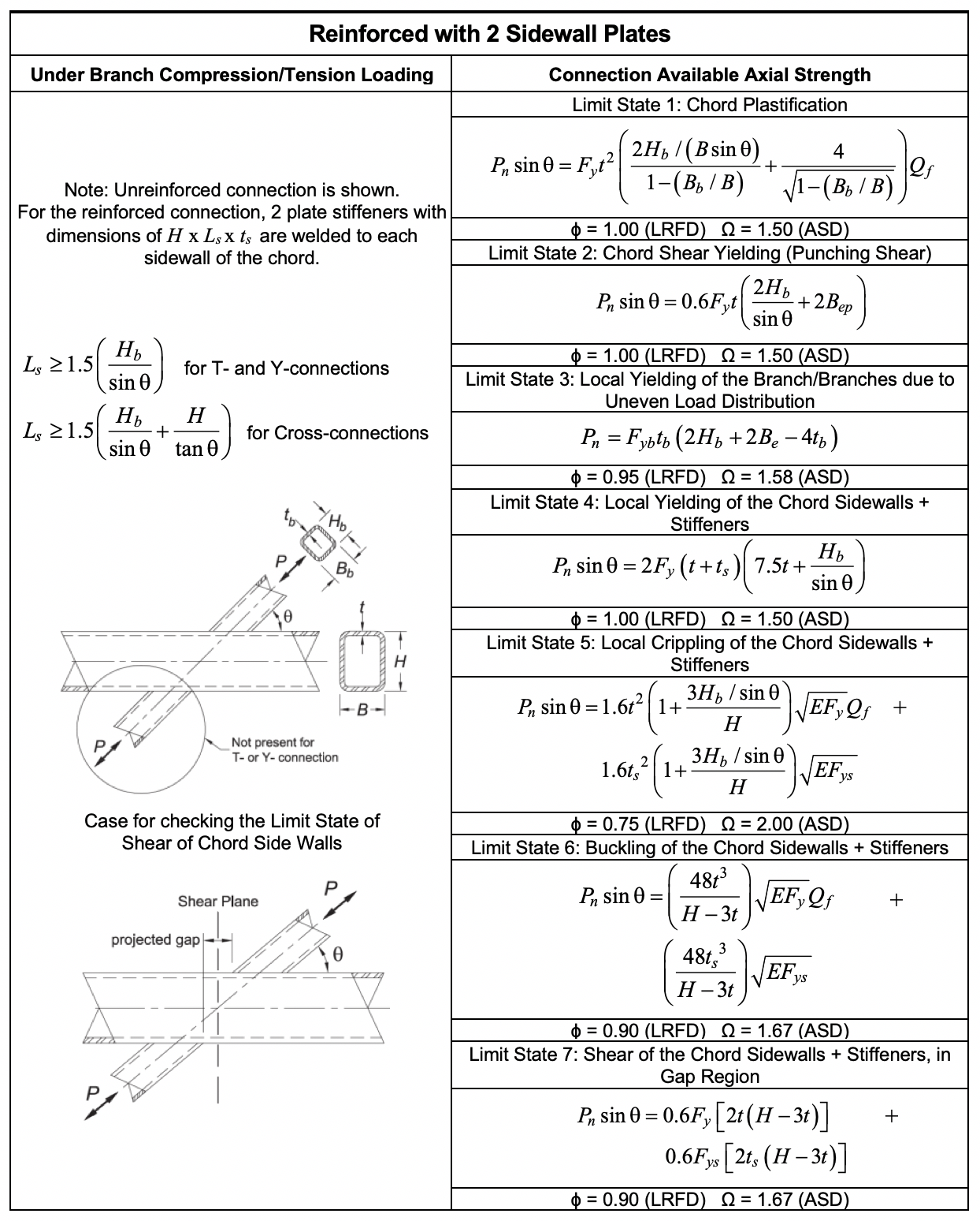 Plate-Reinforced HSS Connections | Steel Tube Institute