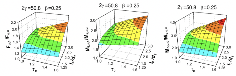 Plate-Reinforced HSS Connections | Steel Tube Institute