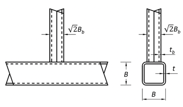 HSS Connections with Rotated Members | Steel Tube Institute