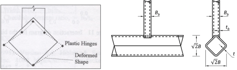 HSS Connections with Rotated Members | Steel Tube Institute