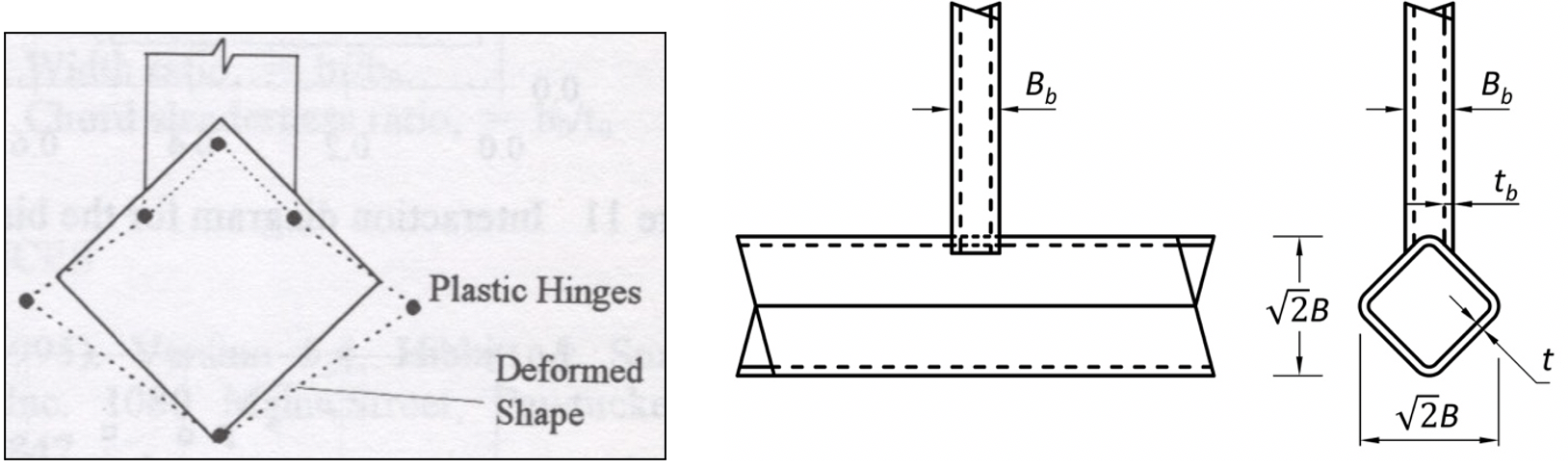 HSS Connections with Rotated Members | Steel Tube Institute