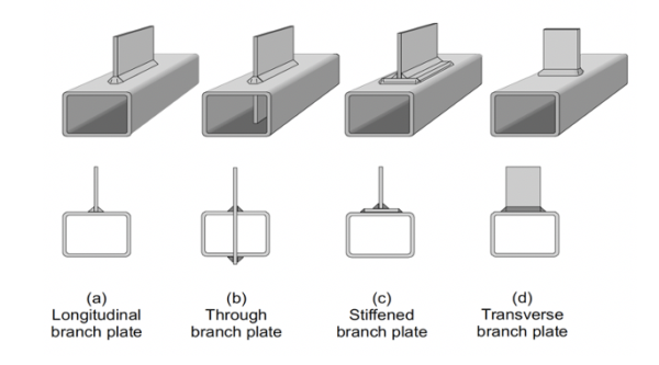 HSS Connection Design Software | Steel Tube Institute