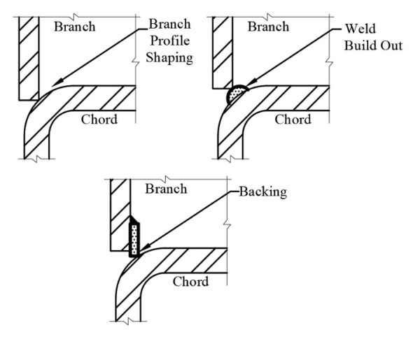 Welding in HSS Corners | Steel Tube Institute