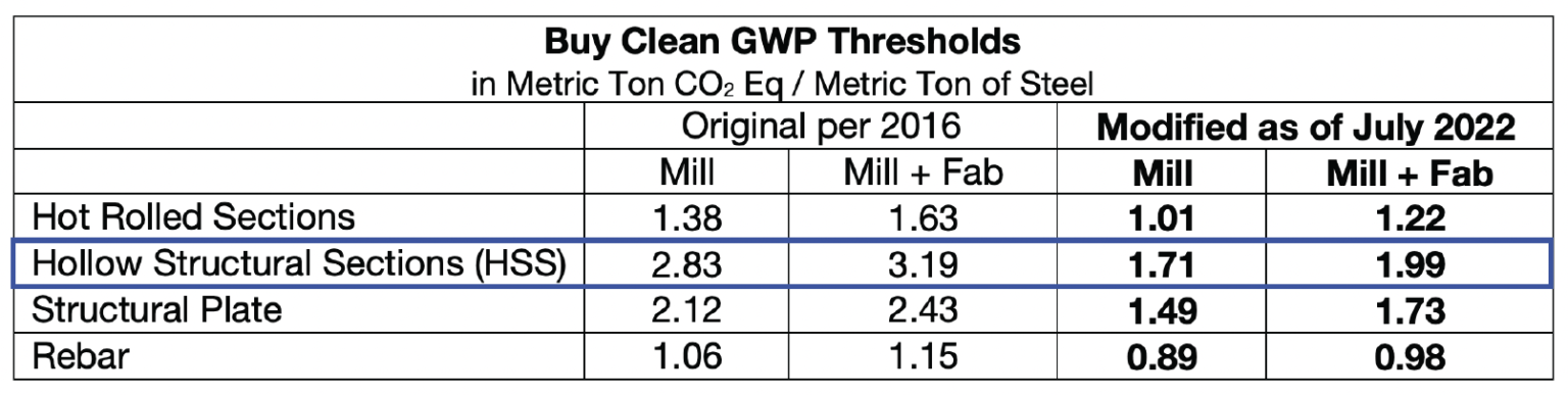 EPD: Achieving Green Goals With HSS | Steel Tube Institute