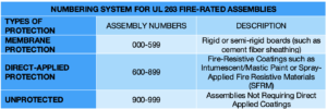 Keeping Your Cool: How To Get Started With HSS Fire Ratings | Steel ...