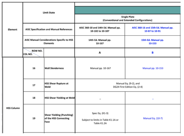 Deep Dive into HSS Shear and Moment Connection Examples | Steel Tube ...