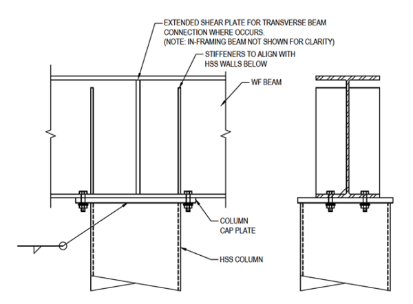 Expert Tips for Cost-Effective HSS Specification and Fabrication ...