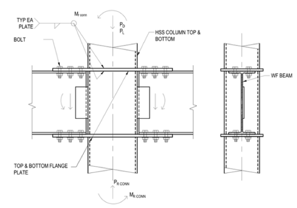 Expert Tips for Cost-Effective HSS Specification and Fabrication ...