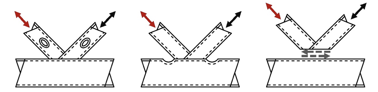 Overlapped HSS K-Connections: To Weld or Not Weld the Hidden Toe ...