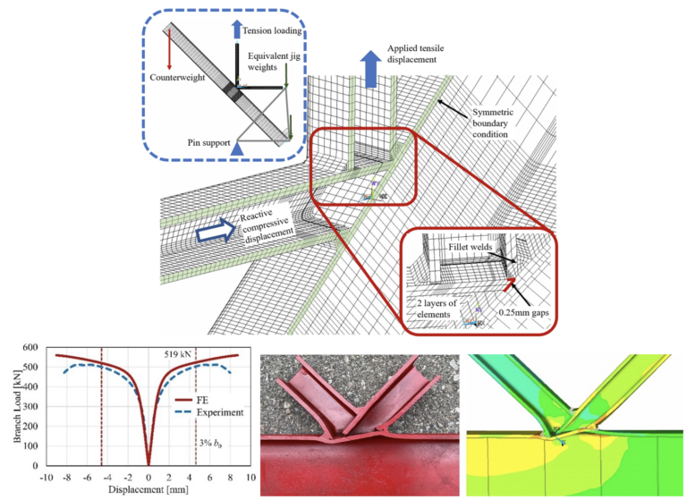 Overlapped HSS K-Connections: To Weld or Not Weld the Hidden Toe ...