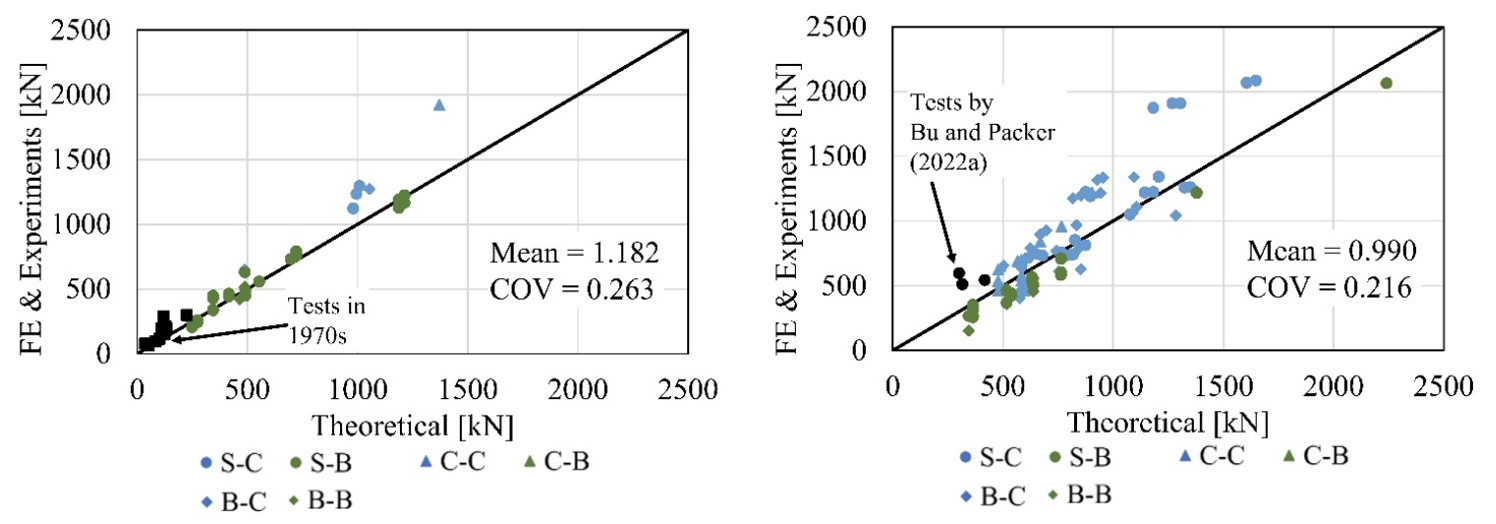 Overlapped HSS K-Connections: To Weld or Not Weld the Hidden Toe ...