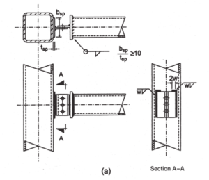 HSS Beam to HSS Column Connections | Steel Tube Institute