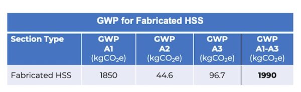 Optimizing Sustainable Structures With HSS: A Comprehensive Guide ...