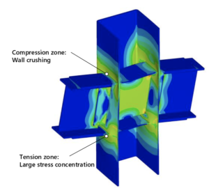 WF Beam-to-HSS Column Moment Connections Using Laser-Cut Columns ...