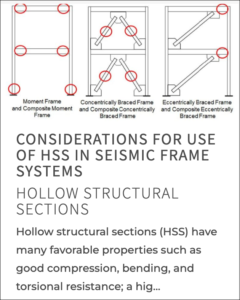 HSS Reference Guide No. 1: Composite HSS | Steel Tube Institute