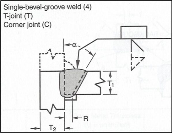 Full-Capacity Welds: CJP vs. Fillet vs. Fillet-Reinforced PJP | Steel Tube Institute