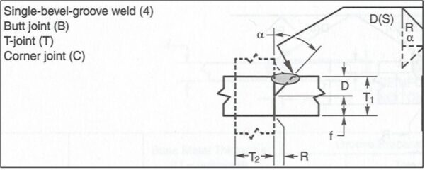 Full-Capacity Welds: CJP vs. Fillet vs. Fillet-Reinforced PJP | Steel Tube Institute