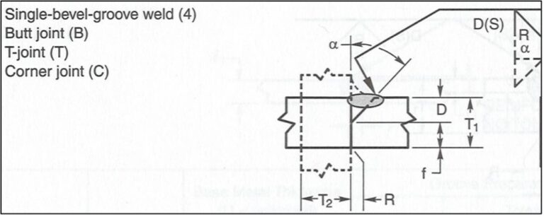 Full-Capacity Welds: CJP vs. Fillet vs. Fillet-Reinforced PJP | Steel ...