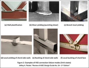 Webinars On Demand | Mastering HSS Connections: Understanding HSS Limit ...