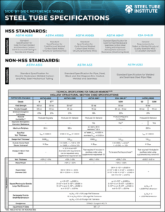 Steel Tube Specifications: Side-by-Side Reference Table | Steel Tube ...