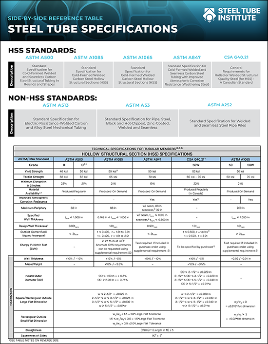 Steel Tube Specifications: Side-by-Side Reference Table | Steel Tube ...
