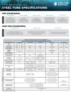 HSS Insider - Mar. 2025 - Steel Tube Specifications | Steel Tube Institute