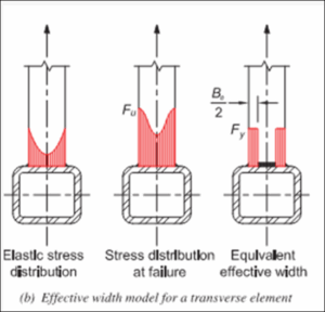 HSS Moment Connections Design Examples: Transverse Flange Plates ...