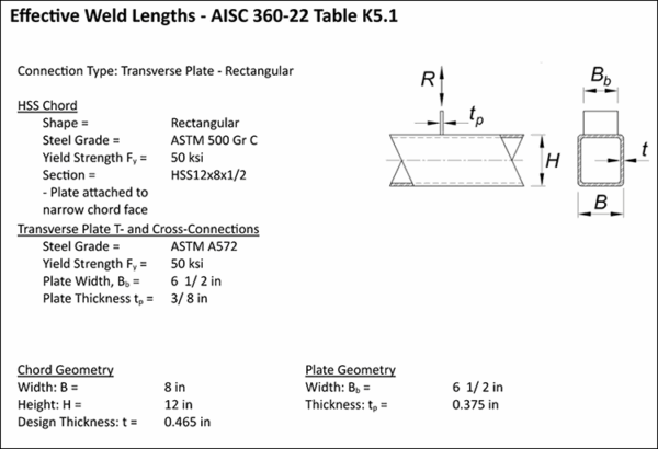 Weld Calculations Made Simple: Checking HSS Welds Using STI’s Effective ...