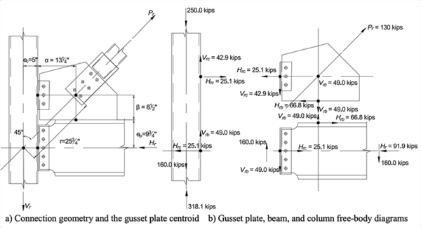 HSS Brace Connections to HSS Column and WF Beam | Steel Tube Institute